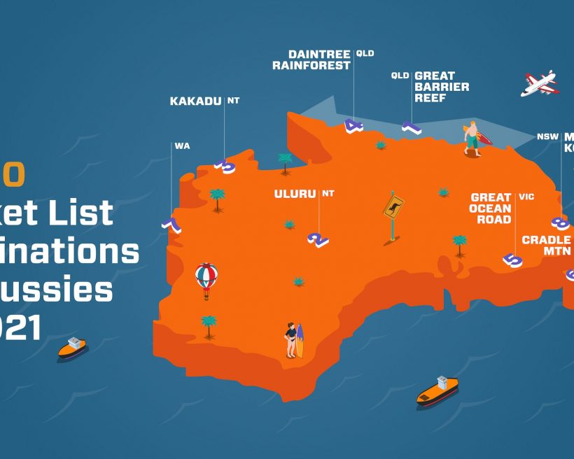 Top 10 Bucket List Destinations in 2021 - KAYAK Australia Blog